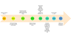 About APL Engineered Materials Inc.
